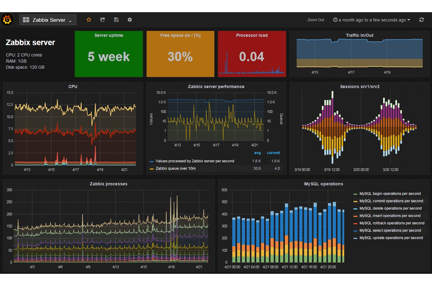 Серверы HPC, GPU серверы и серверное оборудование Forsite